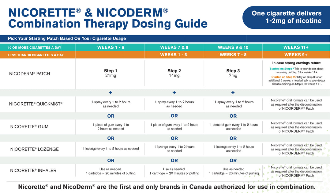 Nicorette Nicotine Lozenges, 4mg, Mint, Quit Smoking, NRT and Smoking ...